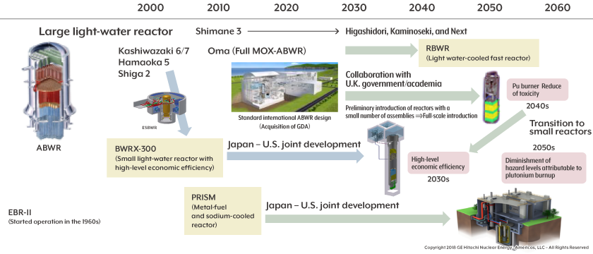 Research and development/New reactors：Hitachi-GE Nuclear Energy, Ltd.