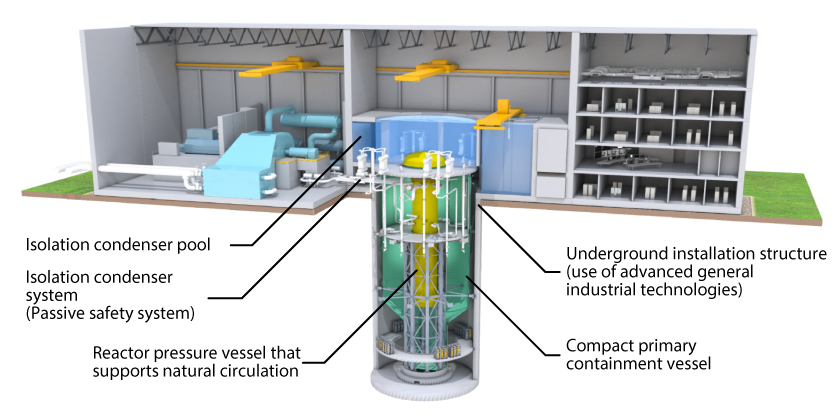 Research and development/New reactors：Hitachi-GE Nuclear Energy, Ltd.